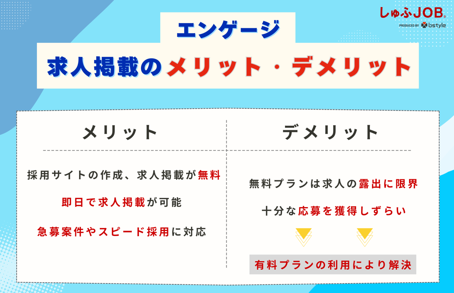 エンゲージ（engage）の求人掲載の特徴は？メリット・デメリットや他のシステムとの違いを解説